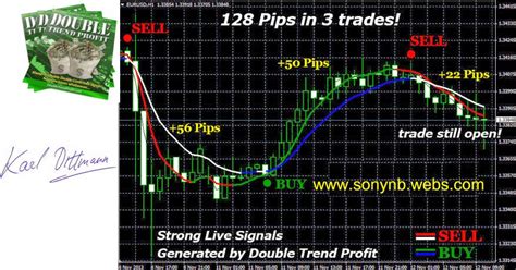 Sony Perfect Forex Trading System Forex Product