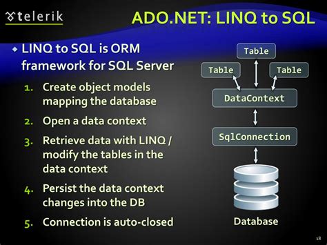 Ppt Data Access With Ado Net Powerpoint Presentation Free Download