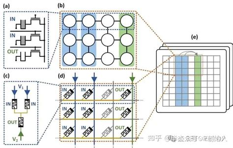 Python代码实现内存计算 知乎