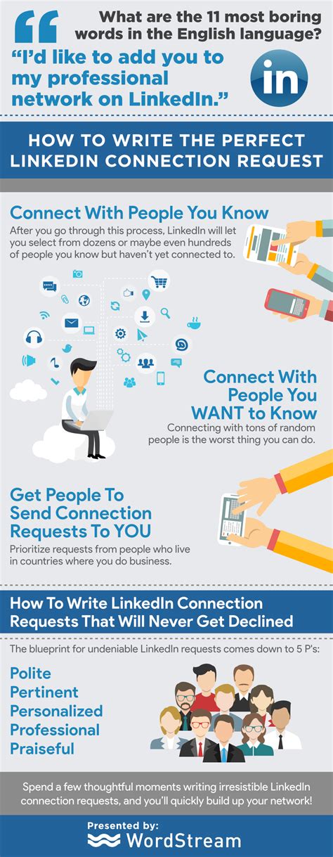 How To Write The Perfect Linkedin Connection Request