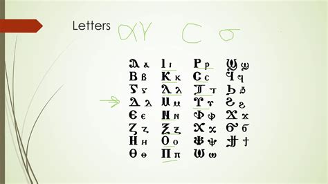 Topics Sahidic Coptic The Coptic Alphabet Youtube