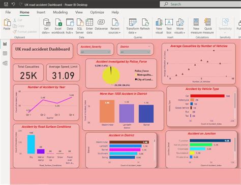 Srinivas Naidu On Linkedin Powerbi Dataanalytics Connections Power Businessintelligence…