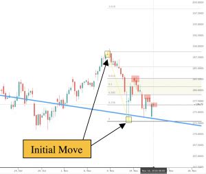 Using The Fibonacci Sequence With Stocks TrendSpider Blog