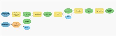 Arcgis Desktop Extracting Multiple Service Polygons Using