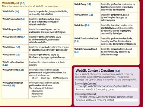 webgl quick reference guide uses opengl identifiers · issue 2788