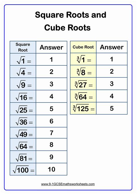 square roots and cube roots worksheets