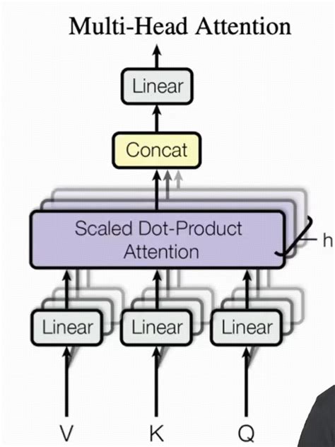 手撕transformer代码 Csdn博客