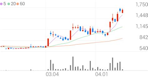 동양철관 450 52주 신고가 조선비즈