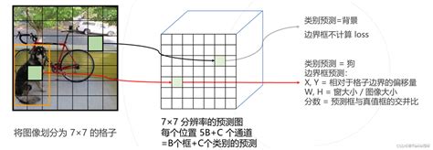 Fasterrcnn Ssd Yolov5在gflops对比 Yolo Ssd Faster算法比较mob6454cc6ccc8a的技术博客