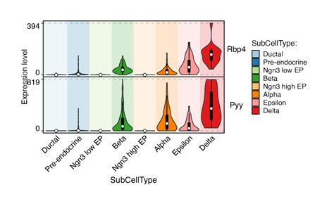 Statistical Plot Of Features — Featurestatplot • Scop
