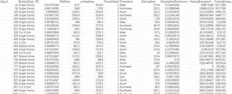 24 Fa Energy Res Surrogate Modeling For Urban Regeneration Smur