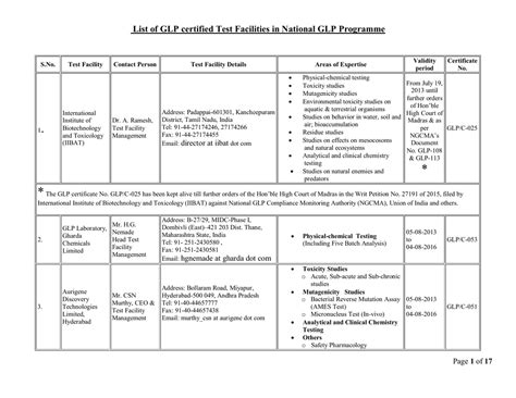 List Of GLP Certified Test Facilities In National GLP