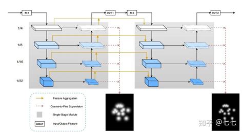 2020 Pose Estimation人体骨骼关键点检测综述笔记（有空更新） 知乎