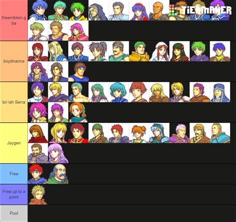 Fe6 Of Sorts Tier List Community Rankings Tiermaker