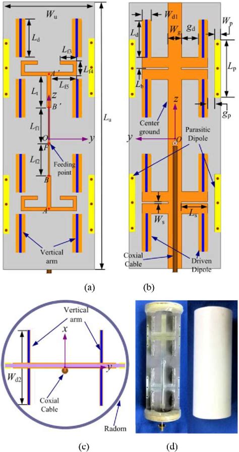 A Wideband Omnidirectional Antenna Array With Low Gain Variation