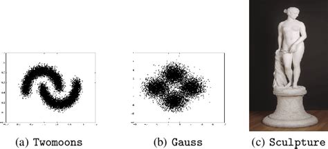 Figure 4 From Communication Optimal Distributed Clustering Semantic