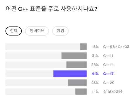 쉽게 설명한 C 핵심 가이드라인 도서출판 인사이트
