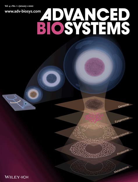 Droplet Microfluidics SingleCell Analysis Using Droplet Microfluidics Adv Biosys