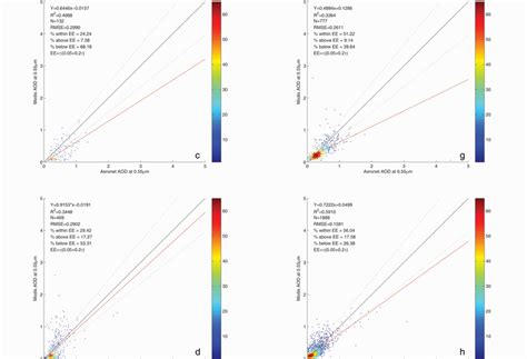 validations of modis terra and aqua combined c5 1 and c6 db 10 km aod