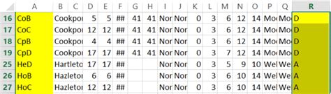 Calculate Area Weighted Average Curve Number Using Land Cover Raster File And Hsg Raster File In