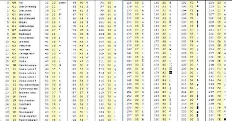 Mantenimiento De Dispositivos Perifericos Codigo Ascii Que Es Y Ejemplo