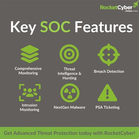 Rocketcyber On Linkedin Managedsoc Soc Soc2 Cybersecurity