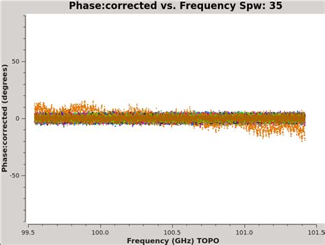Execution Block Id Uida001x15a0x166 Sgrastah03tm1 · Issue