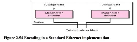 Standard Ethernet