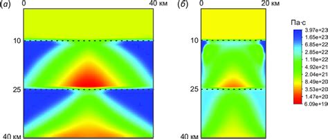 Shown Are The Effective Viscosity Frontal View In Section X80 Km Download Scientific Diagram