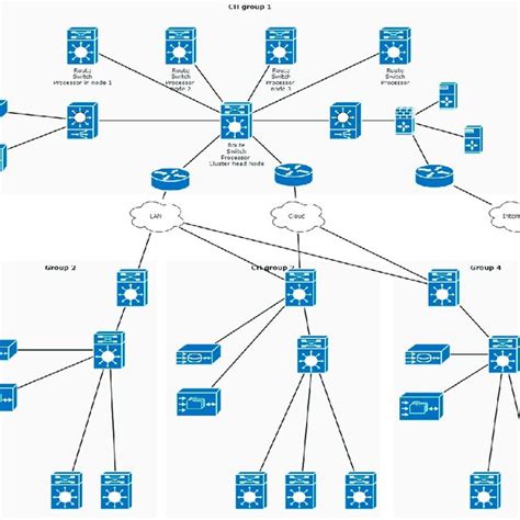 Ch Formation For Node Optimization With Energy Conservation Download