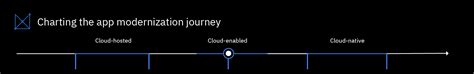modernize vmware workloads with containers