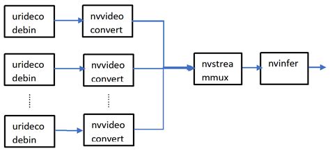 How To Apply Src Crop On Multiple Rtsp DeepStream SDK NVIDIA Developer Forums