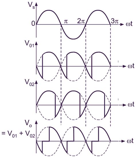 Draw The Circuit Diagram Of Single Phase Dual Converters