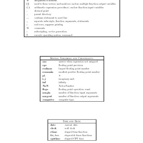 [matlab入门手册][第八版]matlab Primer 8th Edition Matlab等数学软件专版 经管之家 原人大经济论坛