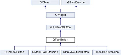 Qt 4 8 QToolButton Class Reference