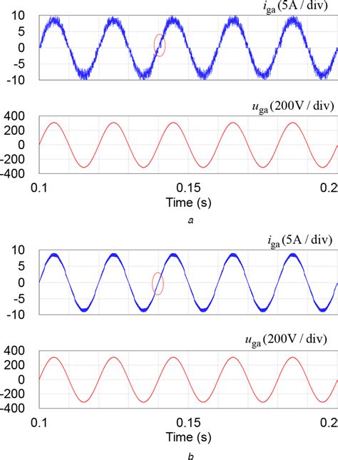 Comparison Of Steady‐state Response With Different Control Strategy Download Scientific Diagram