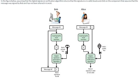 Solved In The Figure Below Assuming That The Digital Chegg