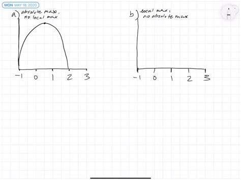 SOLVED A Sketch The Graph Of A Function On That Has An Absolute Maximum But No Local