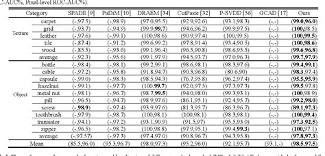 slsg industrial image anomaly detection by learning better feature