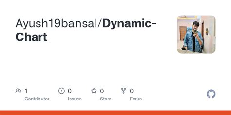 Github Ayush19bansaldynamic Chart