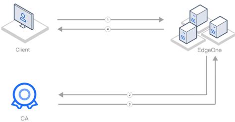 Enhancing Web Security An In Depth Analysis Of Ocsp Stapling