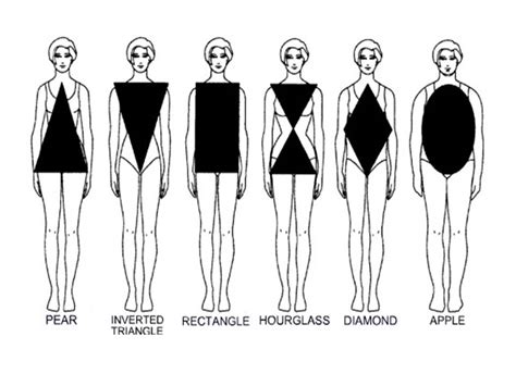 Find Your Angle What Is Your Body Type