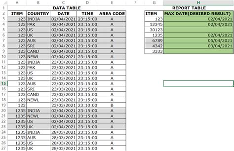 Solved Calculate Max Date By Filter Two Columns Microsoft Fabric
