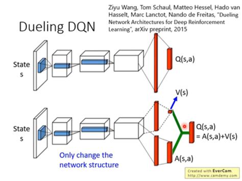 dqn（deep q network）算法简述 dqn算法 csdn博客