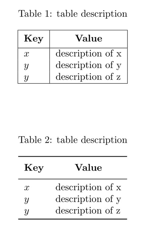 Horizontal Alignment How Can I Only Make Table Headers Center And Bold TeX LaTeX Stack