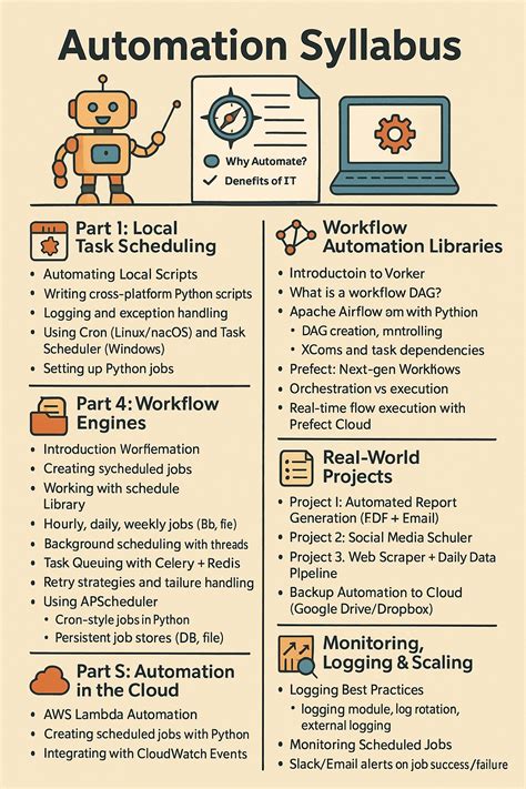 Python Mastering Task Scheduling And Workflow Automation With Python
