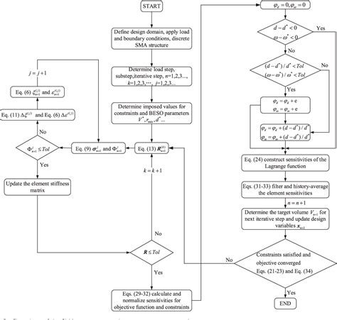 Figure 3 From Topology Optimization Structure Design Of Shape Memory