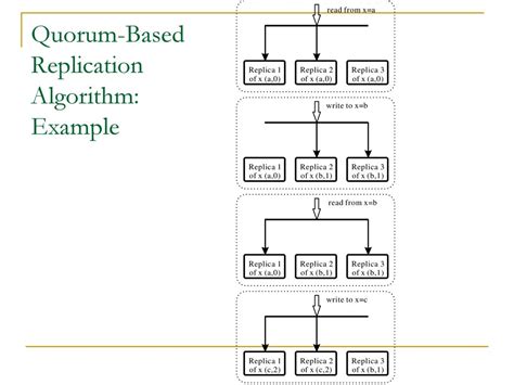 eec 688 788 secure and dependable computing ppt download