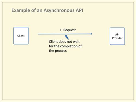 Essential API Facade Patterns Synchronous To Asynchronous Conversion Episode 4 PPT