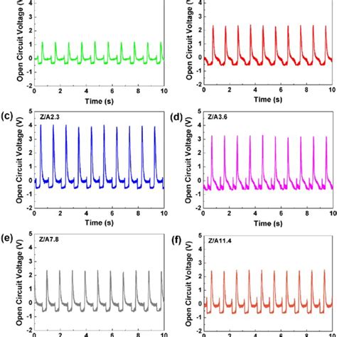 the open circuit piezoelectric output voltages of zno aln nanofilm
